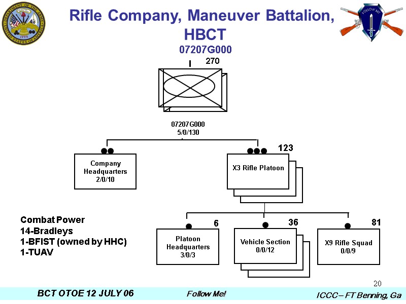 1 HEAVY BRIGADE COMBAT TEAM 2 AGENDA Compare