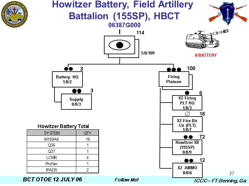 1 HEAVY BRIGADE COMBAT TEAM 2 AGENDA Compare
