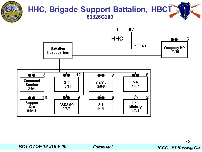 1 HEAVY BRIGADE COMBAT TEAM 2 AGENDA Compare