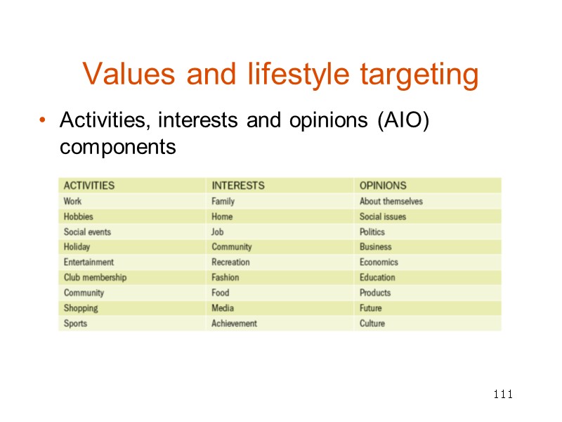 111 Values and lifestyle targeting Activities, interests and