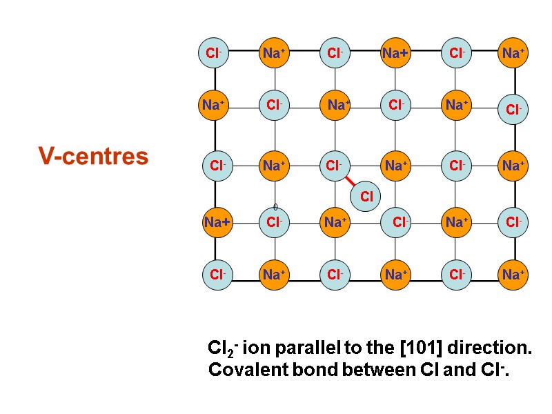 Crystal defects Perfect Crystals All atoms are at