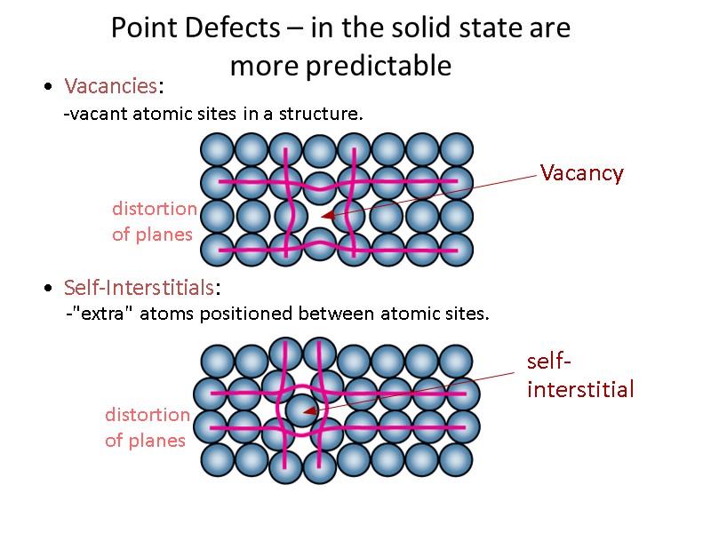 Chapter 4 Crystal Defects and Noncrystalline Structure–Imperfection ME