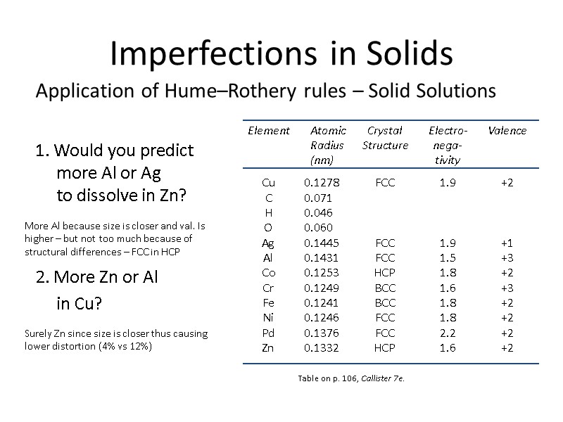 Chapter 4 Crystal Defects and Noncrystalline Structure–Imperfection ME