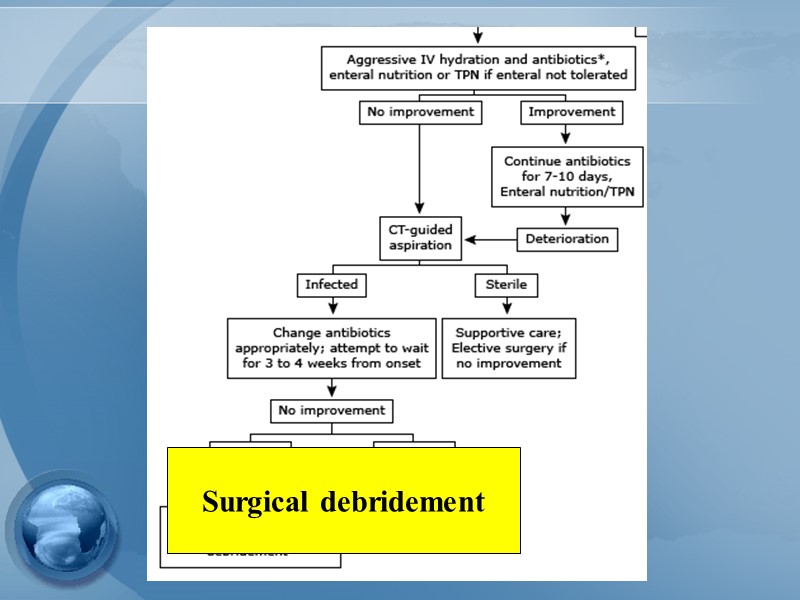 Acute Pancreatitis Dr. Eddie Koifman Gastroenterology Dpt. RAMBAM