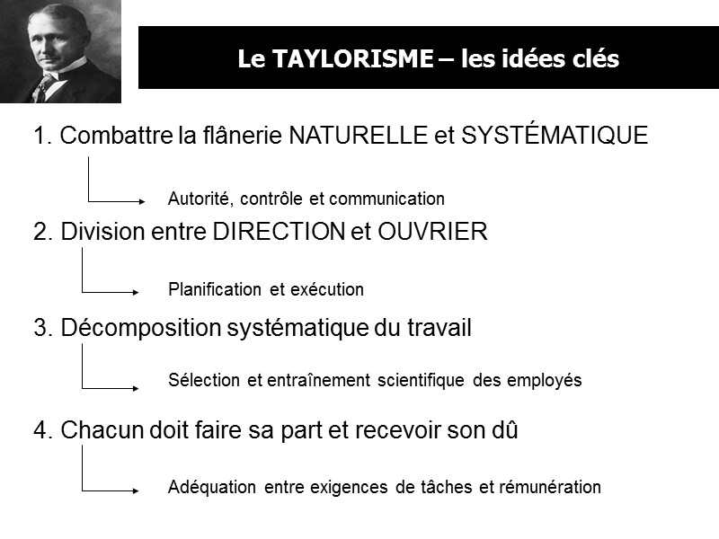 Les fondements classique de l’administration Taylor et Fayol