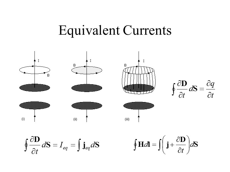 Maxwell’s Equations Equivalent Currents Maxwell’s Equations in Integral