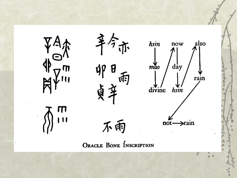 History of Chinese Art Oracle Bones and the