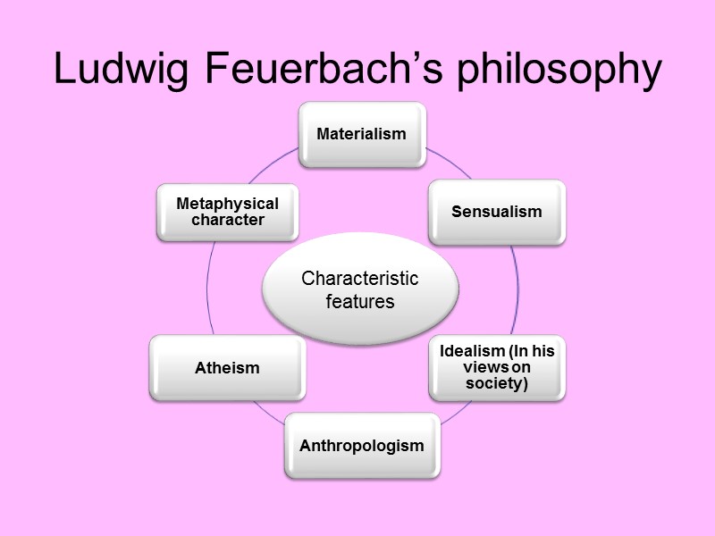 Classical German Philosophy Plan: 1. Immanuel Kant and