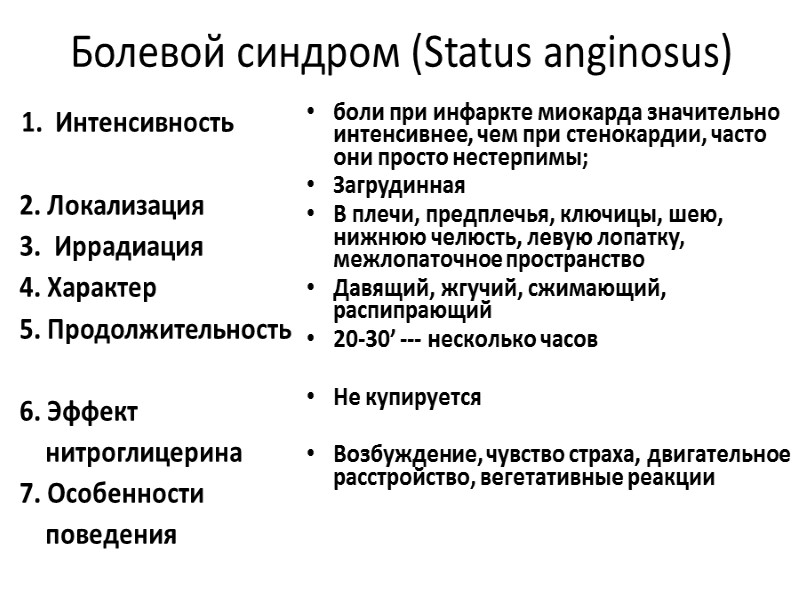 Ишемическая болезнь сердца: острый коронарный синдром, инфаркт миокарда