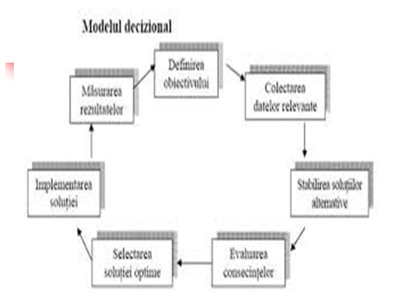 DECIZIA Conceptul de decizie managerială Definirea şi structura