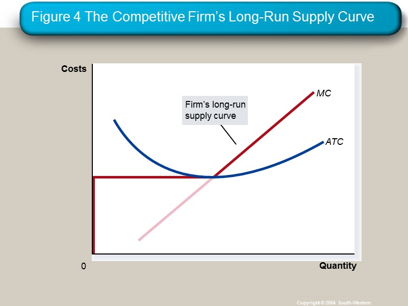 14 Firms in Competitive Markets WHAT IS A