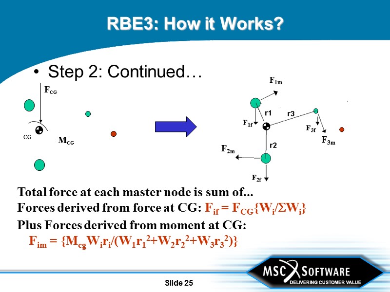 RBEs and MPCs in MSC.Nastran A Rip-Roarin’ Review
