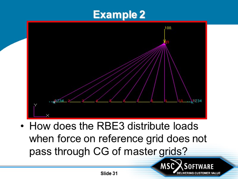 RBEs and MPCs in MSC.Nastran A Rip-Roarin’ Review
