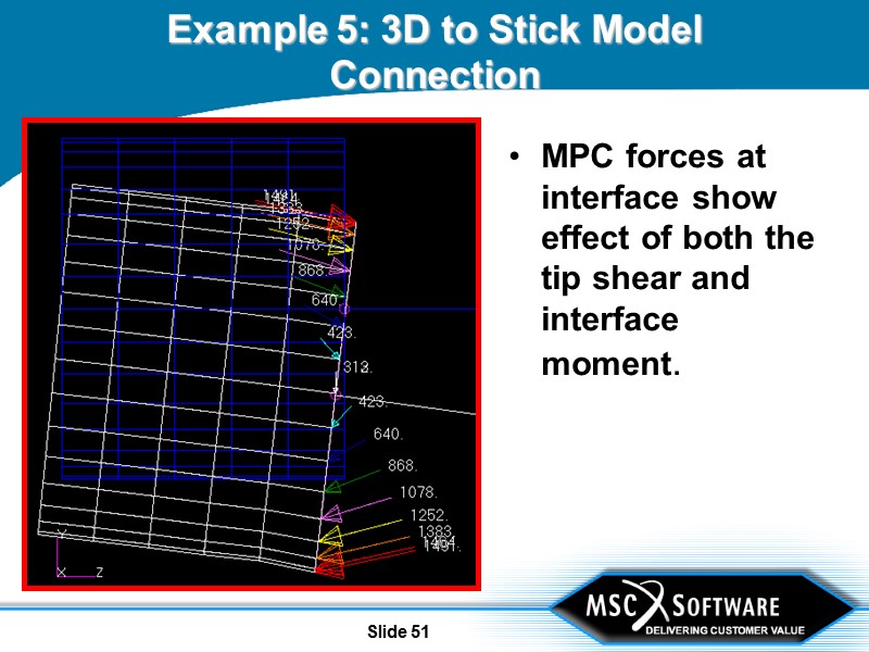 RBEs and MPCs in MSC.Nastran A Rip-Roarin’ Review