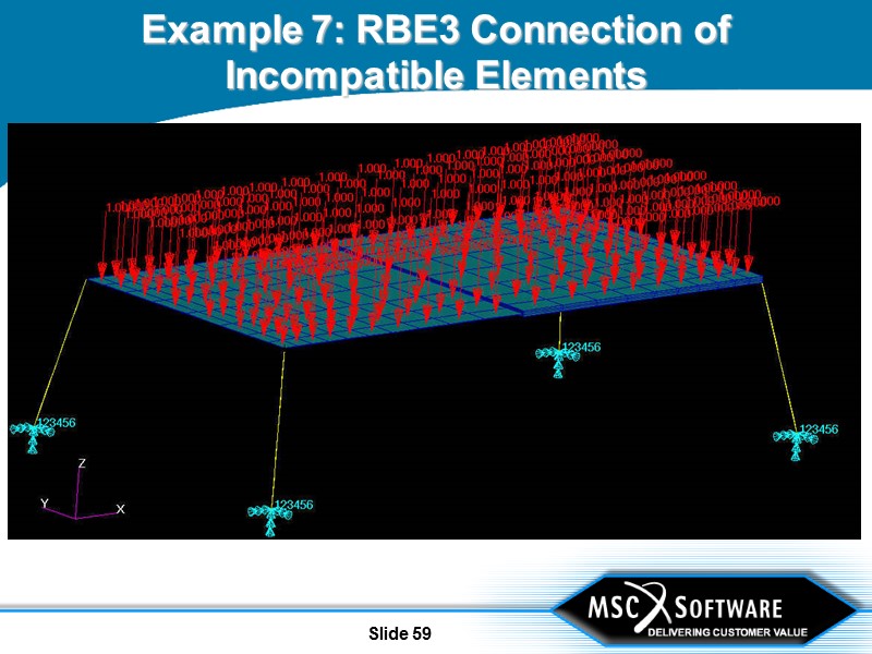 RBEs and MPCs in MSC.Nastran A Rip-Roarin’ Review