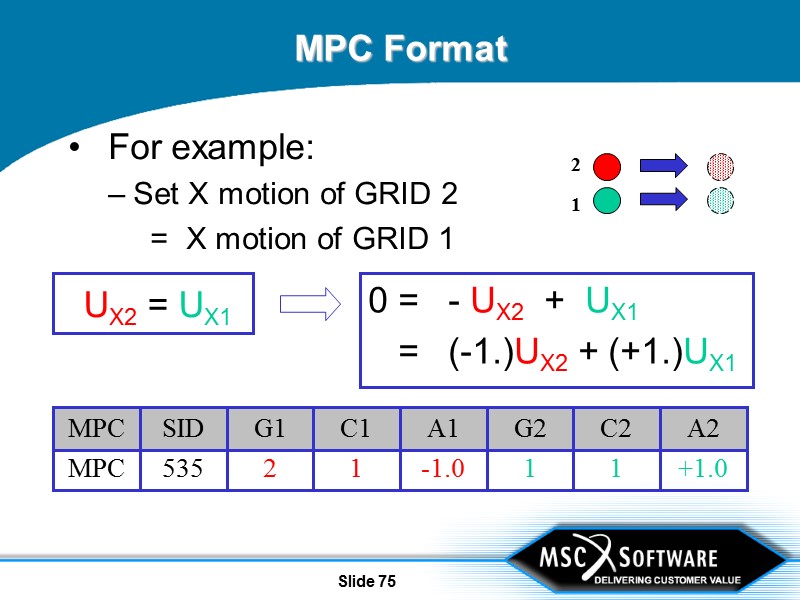 RBEs and MPCs in MSC.Nastran A Rip-Roarin’ Review