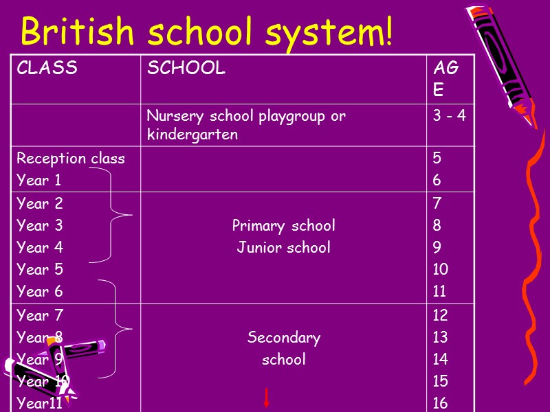 British school system! History In the VI century