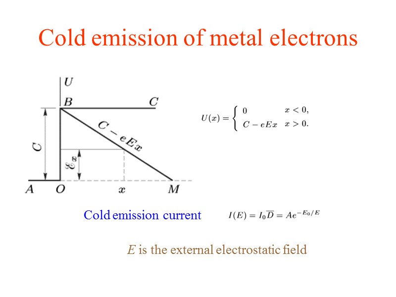 Tunnel Effect in Quantum Science Alexander Gabovich, KPI,