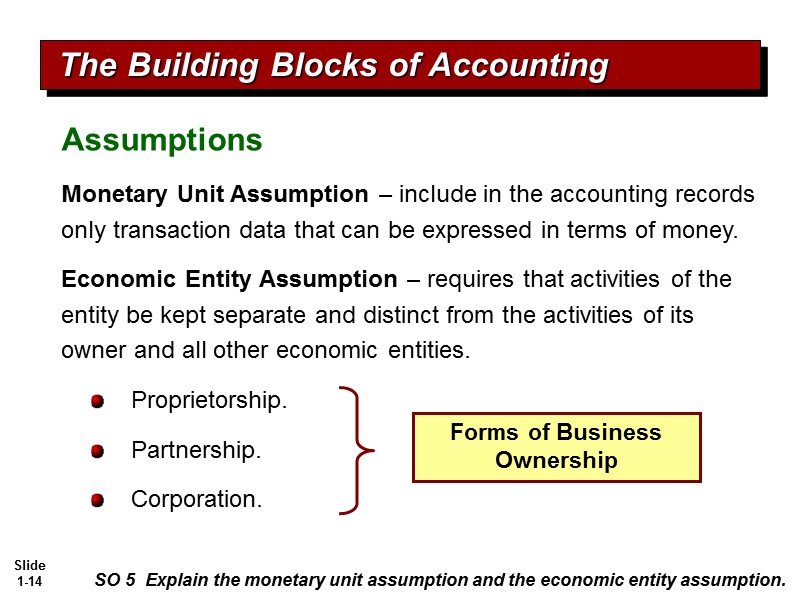 Chapter 1 Accounting in Action Explain what accounting