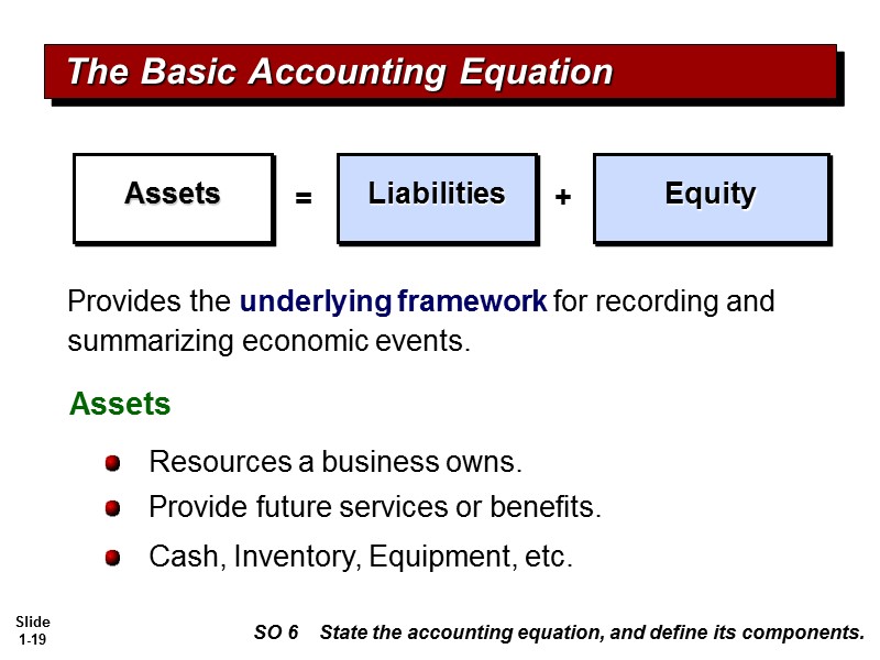 Chapter 1 Accounting in Action Explain what accounting