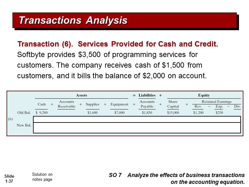 Chapter 1 Accounting in Action Explain what accounting
