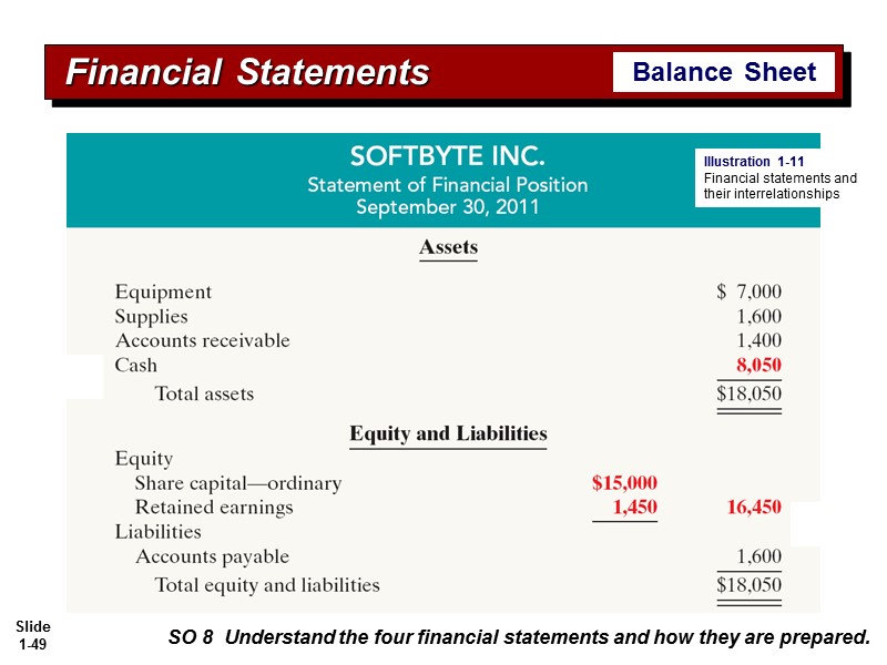 Chapter 1 Accounting in Action Explain what accounting