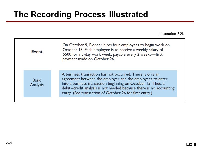 Chapter 2 The Recording Process Account name: Assets,