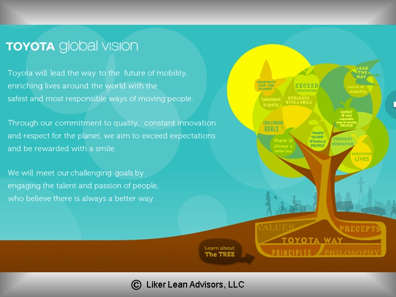 The Toyota Way to Lean Leadership: Leading the