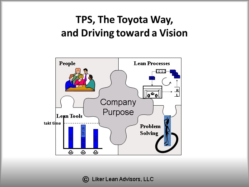 The Toyota Way to Lean Leadership: Leading the