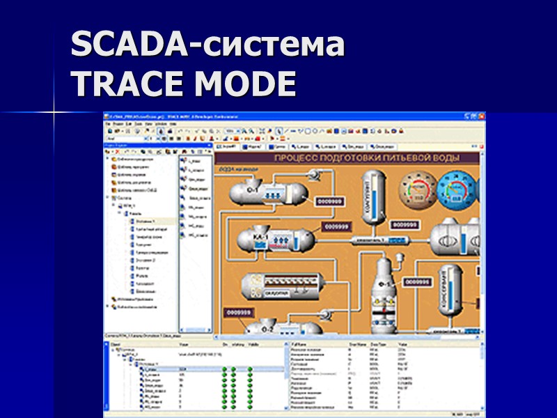Задачи SCADA-систем и их решение в программных комплексах
