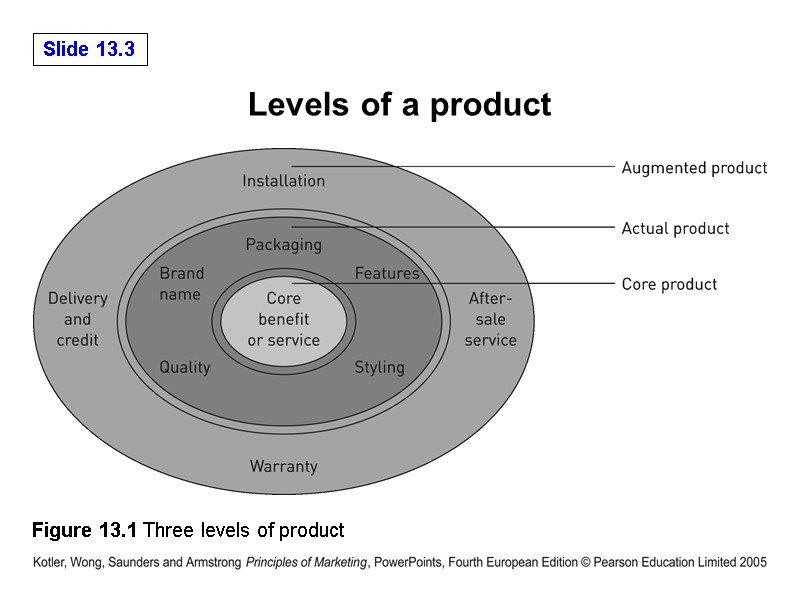 Product and branding strategy Chapter 13 Product is