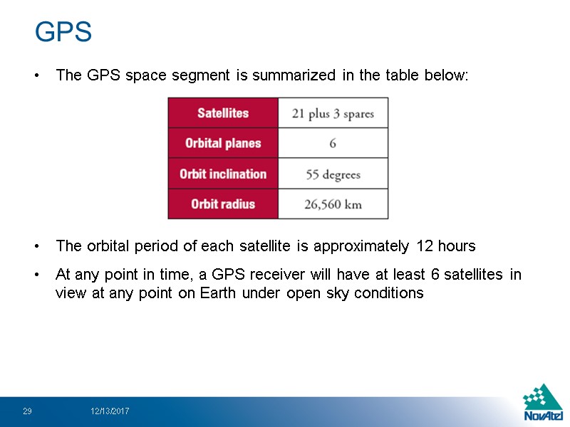An Introduction to GNSS Presentation Outline GNSS Overview