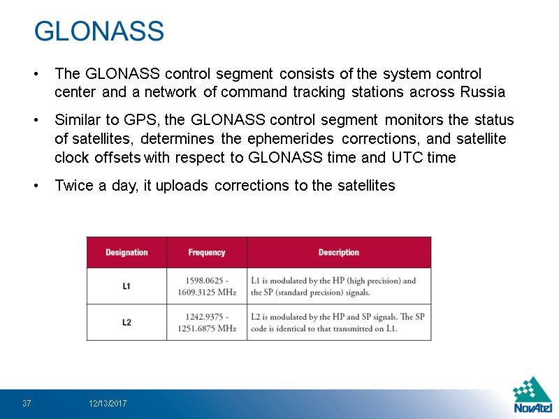 An Introduction to GNSS Presentation Outline GNSS Overview