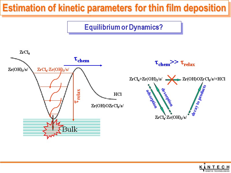 Computational Materials Science: Multiscale Modeling of Atomic Layer