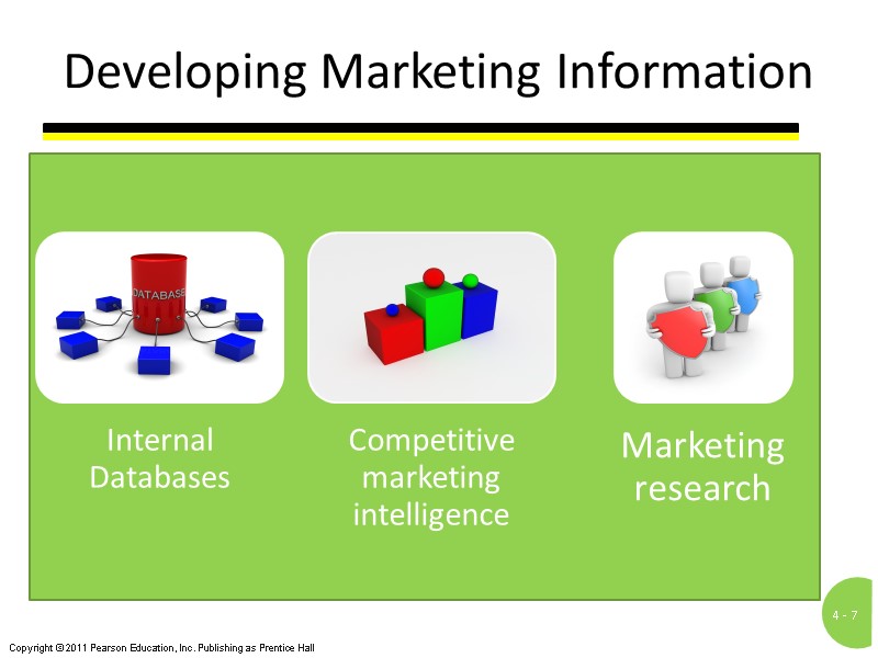 Managing Marketing Information to Gain Customer Insights 4