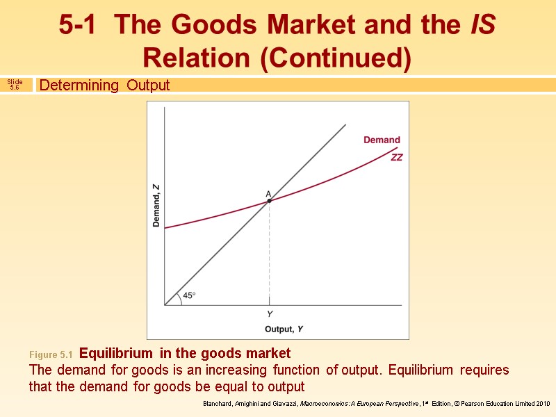 CHAPTER 5: GOODS AND FINANCIAL MARKETS: THE IS-LM