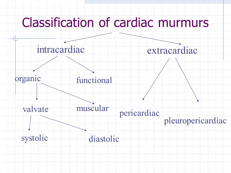 Cardiac auscultation. Changes of the heard sounds at