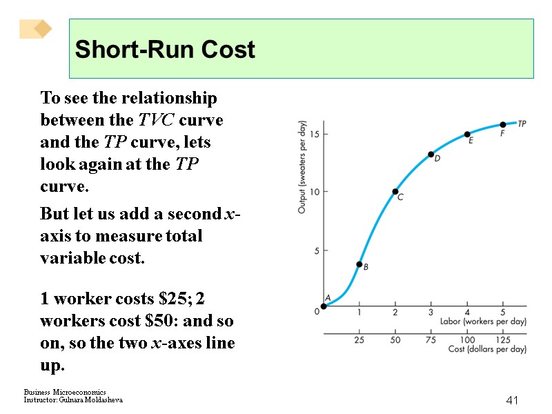 1 Output and Costs CHAPTER 11 2 After