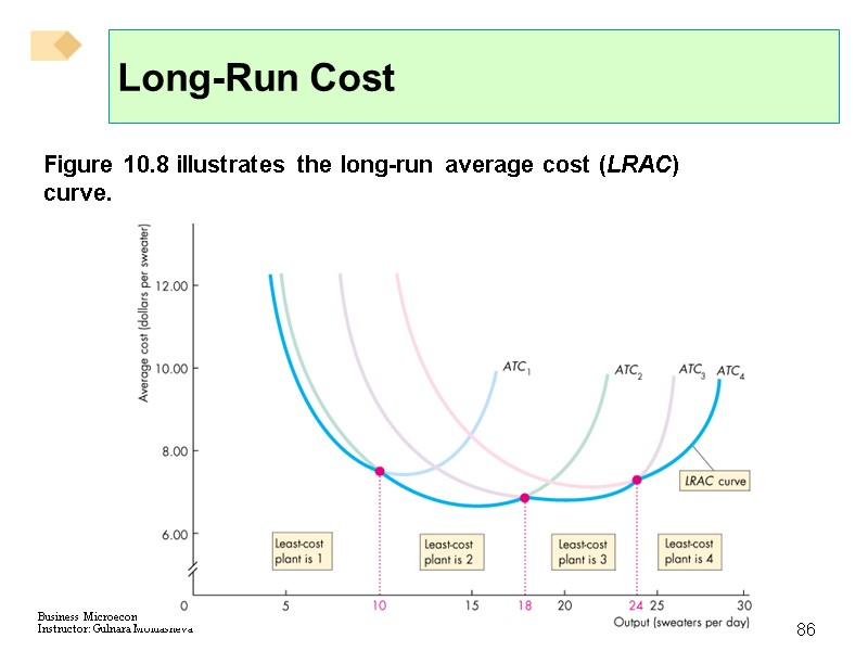 1 Output and Costs CHAPTER 11 2 After