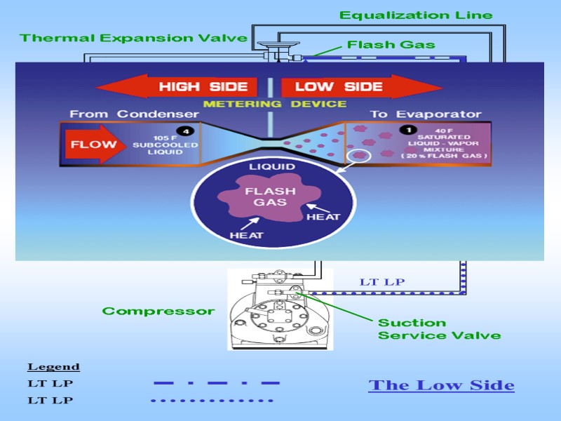Basic Refrigeration System 4 Component Flow Diagram The