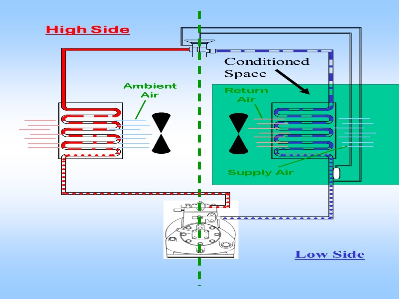 Basic Refrigeration System 4 Component Flow Diagram The