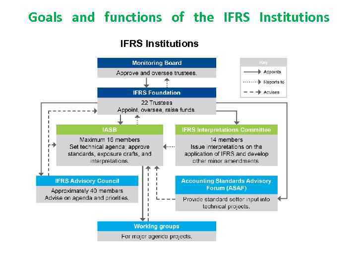 Course Accounting and financial statements according to international