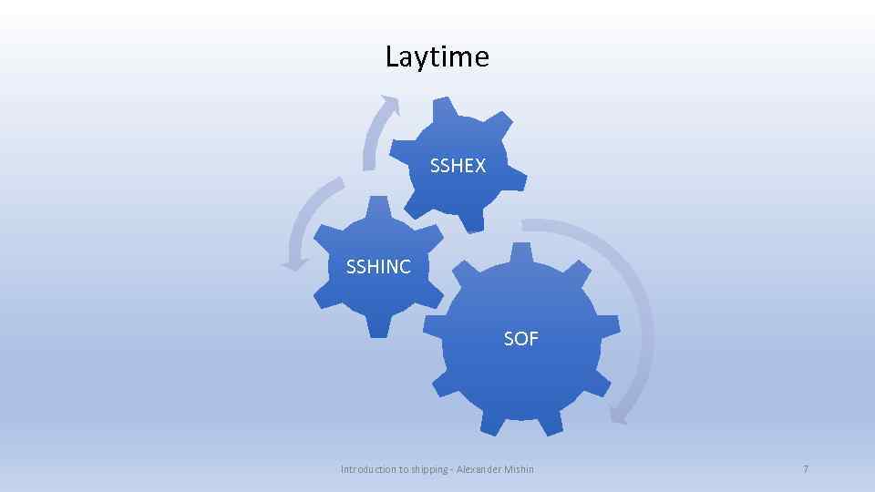 Introduction to shipping — Alexander Mishin 1