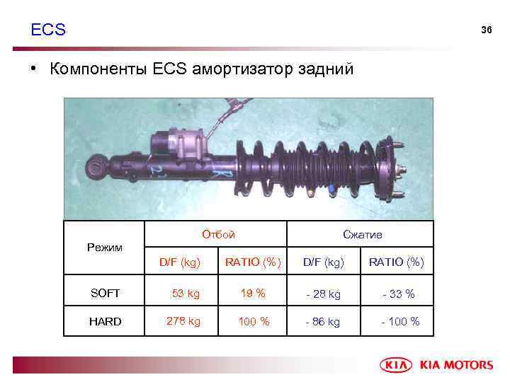 ECS electronic controlled suspension автомобиль Опирус Z