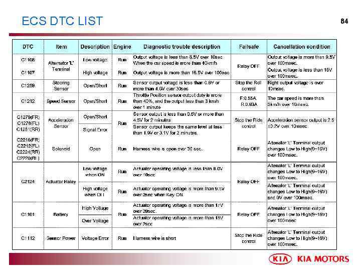 ECS electronic controlled suspension автомобиль Опирус Z