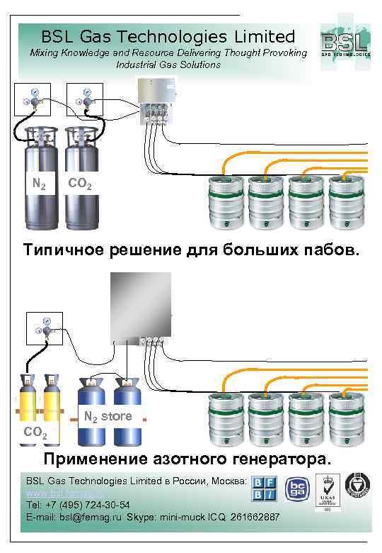 BSL Gas Technologies Limited Mixing Knowledge and Resource