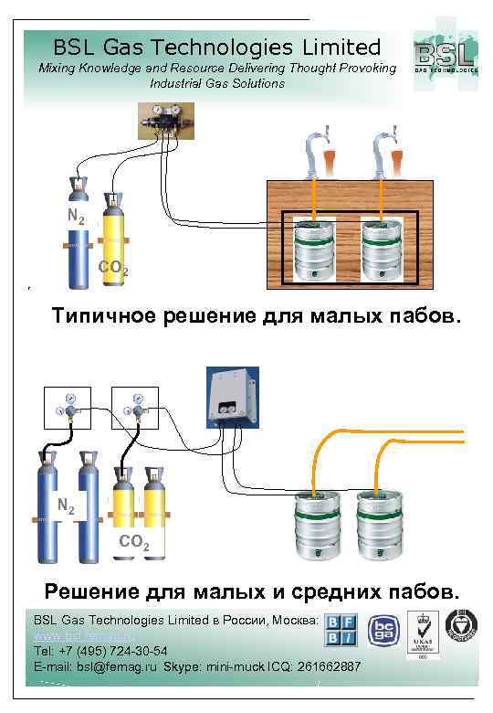 BSL Gas Technologies Limited Mixing Knowledge and Resource