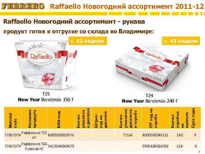 Конфеты Ферреро Rocher Raffaello Prestige Collection Rondnoir Ассортимент