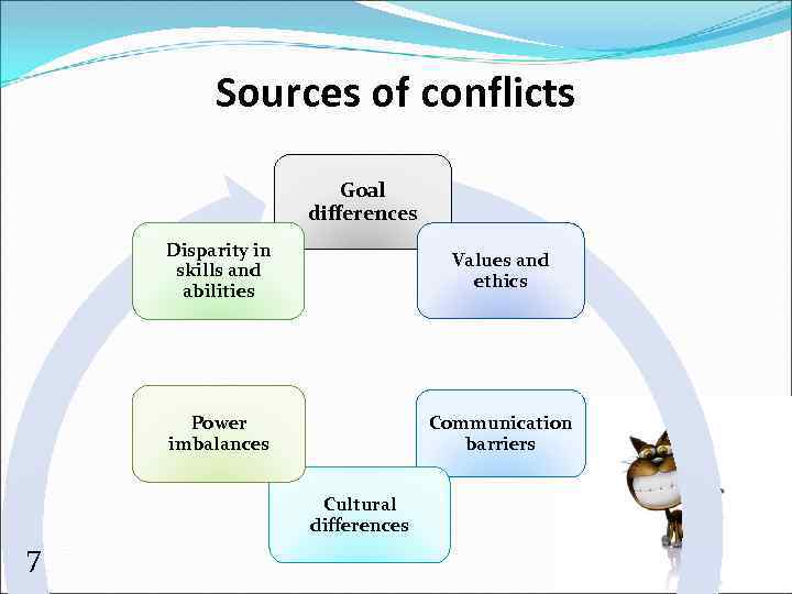 Conflicts are in the air by Evgeny Malkin