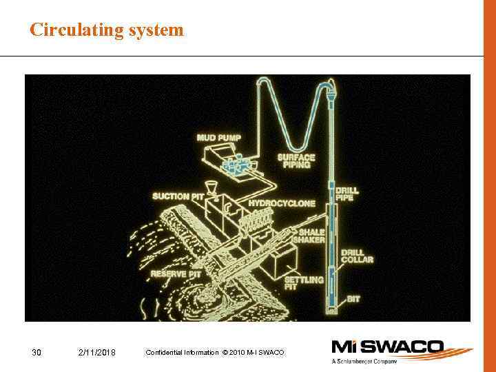 Filtration Maxim Frolov Instructor 1 2 11 2018 Confidential Information
